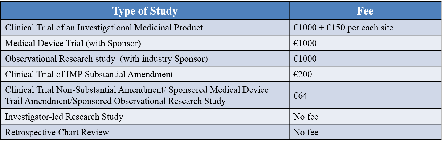 Research Department - TallaghtHospital