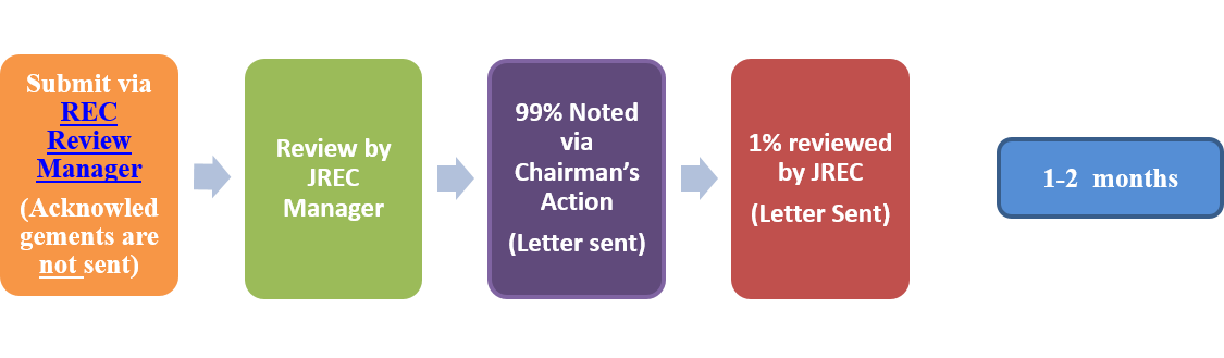 SJH/TUH Joint Research Ethics Committee - TallaghtHospital