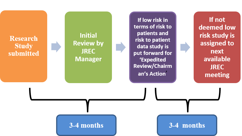 SJH/TUH Joint Research Ethics Committee - TallaghtHospital